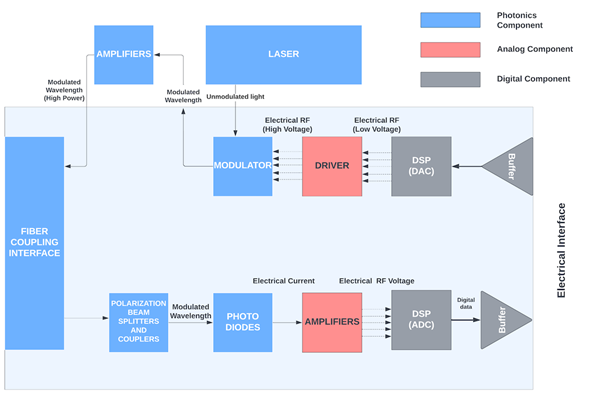 Silicon Photonics and Integrated Optics