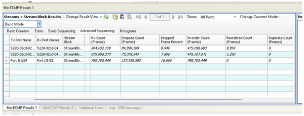 BGP Minimum ECMP