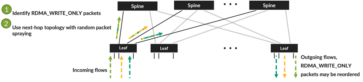 To Spray or Not to Spray