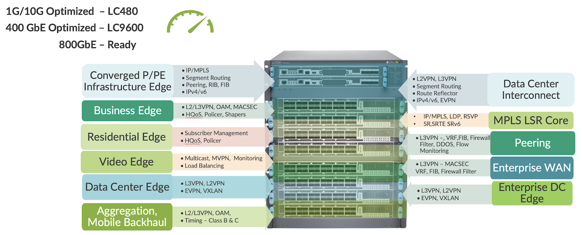 MX10000 LC480 Deepdive