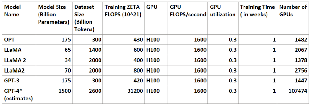 GPU Fabrics for GenAI Workloads