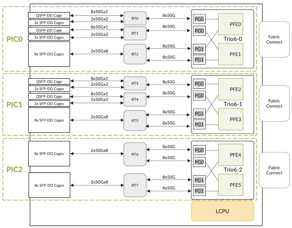 MX10000 LC4800 Deepdive