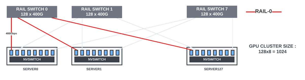 GPU Fabrics for GenAI Workloads