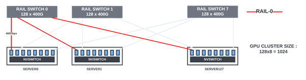 GPU Fabrics for GenAI Workloads