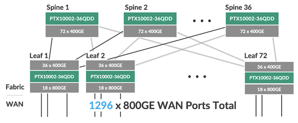Express 5 Overview