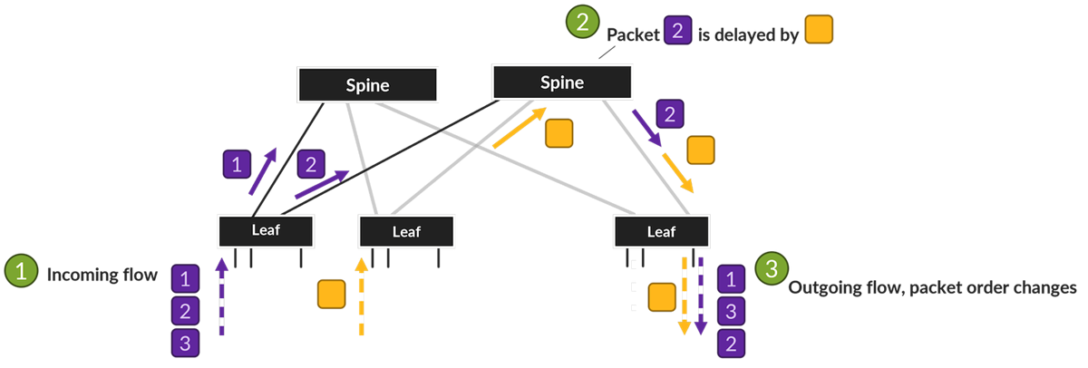 To Spray or Not to Spray