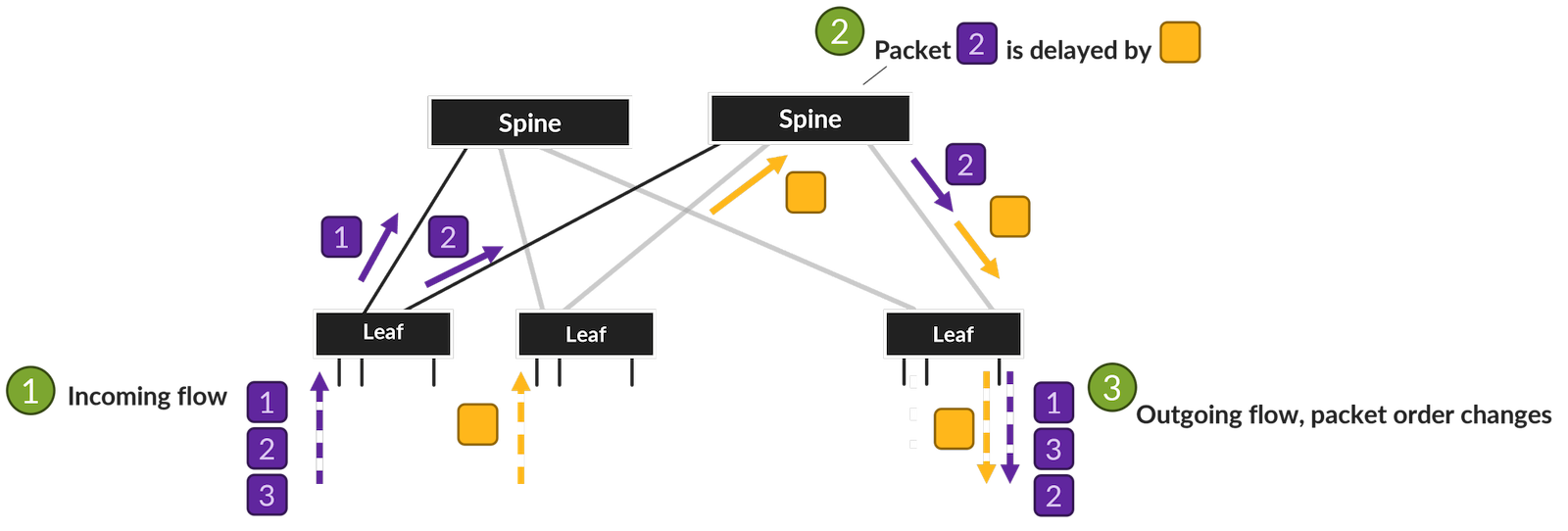 To Spray or Not to Spray