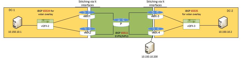 Next hop issue in bgp.evpn.0 | Data Center