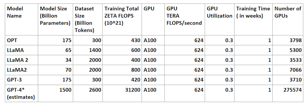 GPU Fabrics for GenAI Workloads