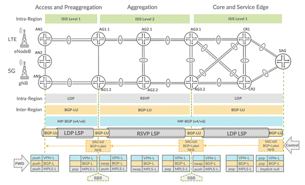 Building Border Agnostic Architectures with Seamless MPLS