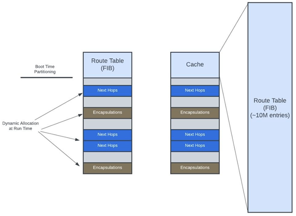 Flexible Packet Processing Pipelines
