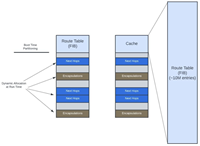 Flexible Packet Processing Pipelines