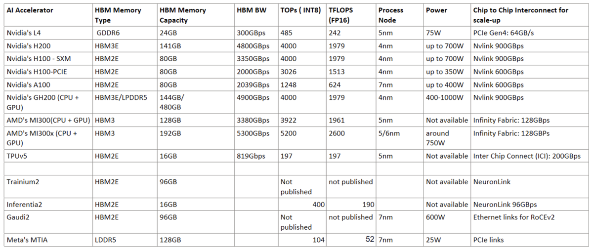 LLM Inference - Hw-Sw Optimizations