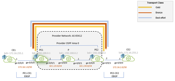 BGP-CT vLabs demonstration | Routing