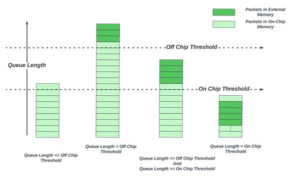 Sizing Router Buffers - Small is the New Big