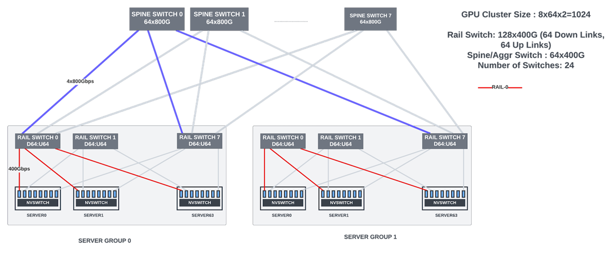 GPU Fabrics for GenAI Workloads