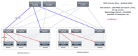 GPU Fabrics for GenAI Workloads