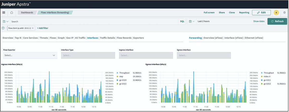 Introduction to Apstra Flow Data