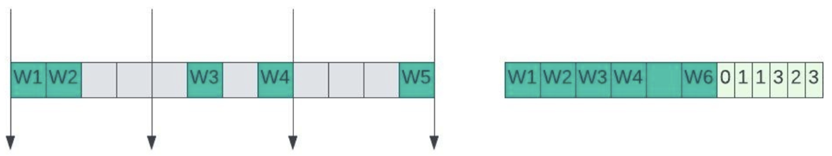LLM Inference - Hw-Sw Optimizations
