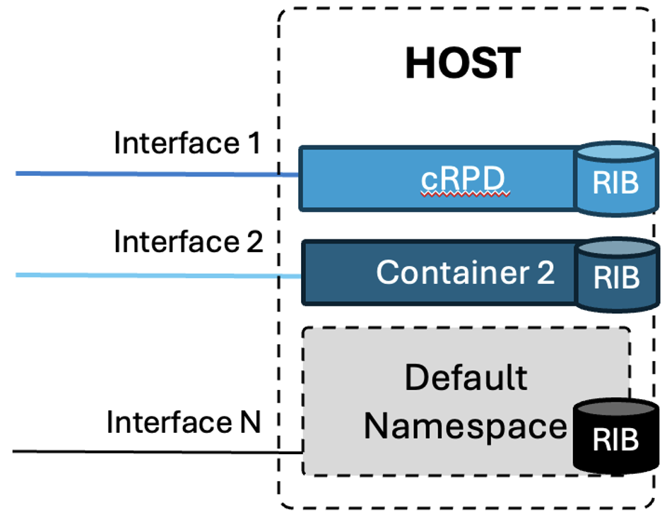 Scalable BGP Route-Reflector