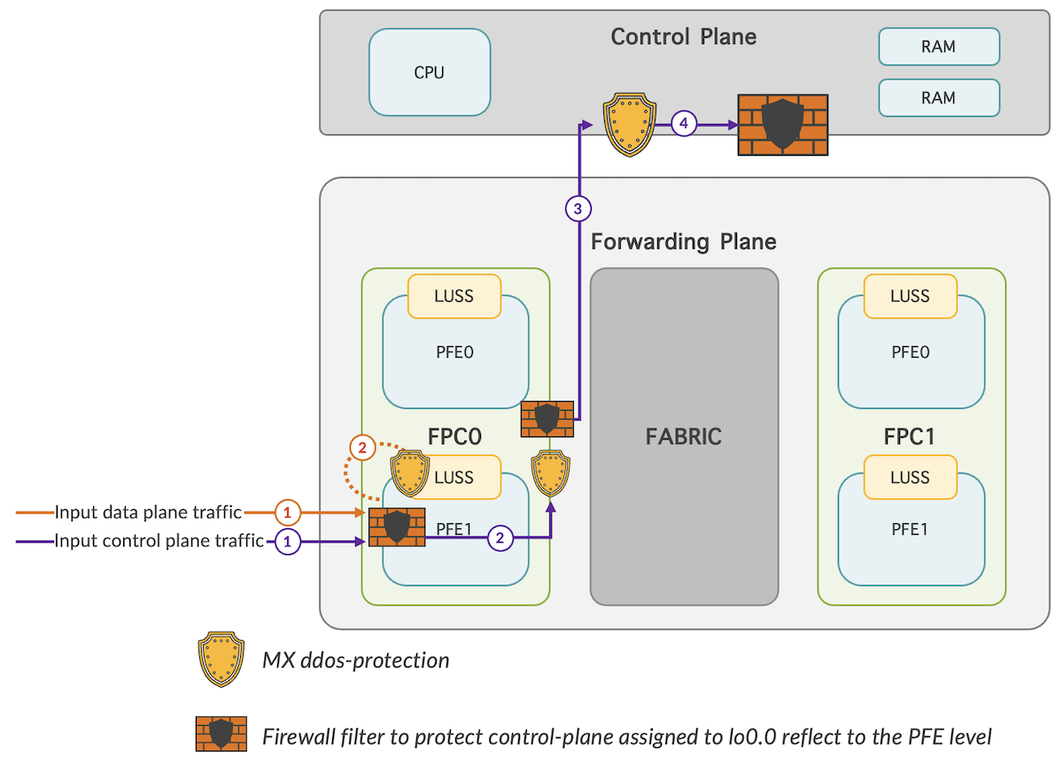 Suspicious Control Flow Detection