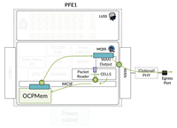 Trio 6 Packet Walkthrough