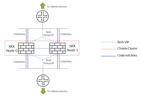 Multi-Node High Availability Basics