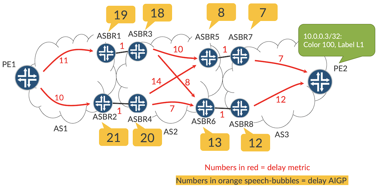 BGP CT Use-Cases