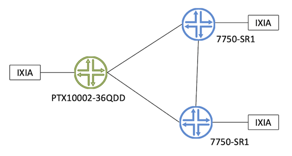 EANTC BIER InterOp Testing on PTX10002-36QDD