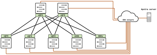 Juniper Apstra Introducing a True IBNS