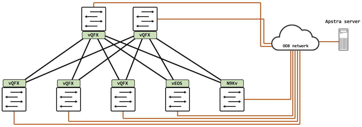 Juniper Apstra Introducing a True IBNS