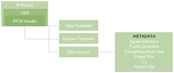 Packets Lost in Transit?
