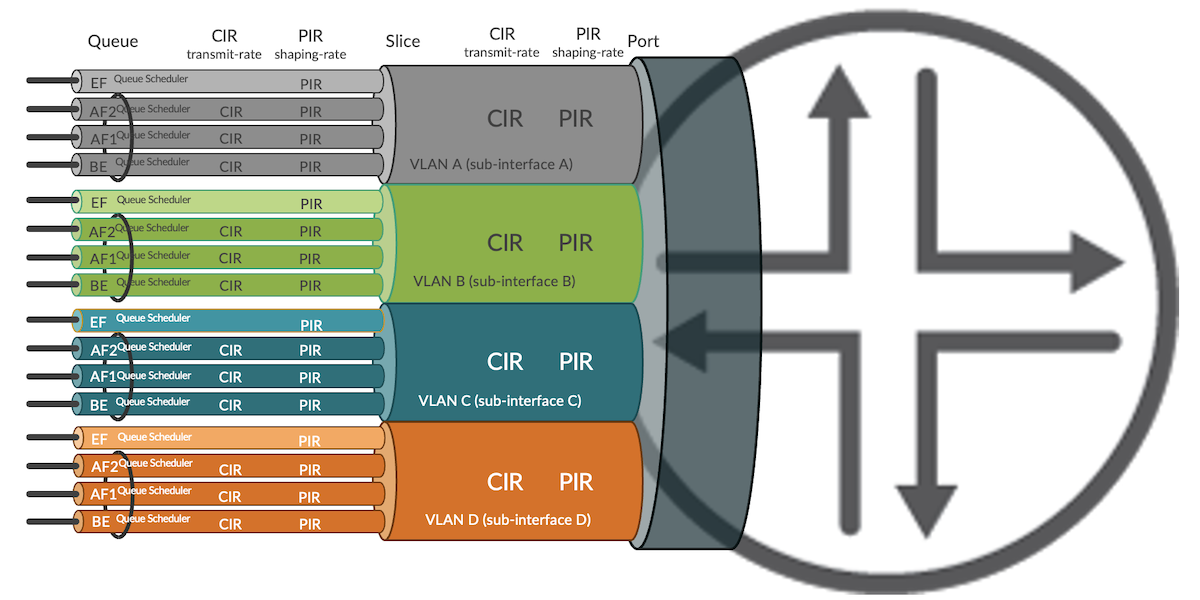 Link Slicing with MPLS and SRv6 Underlays