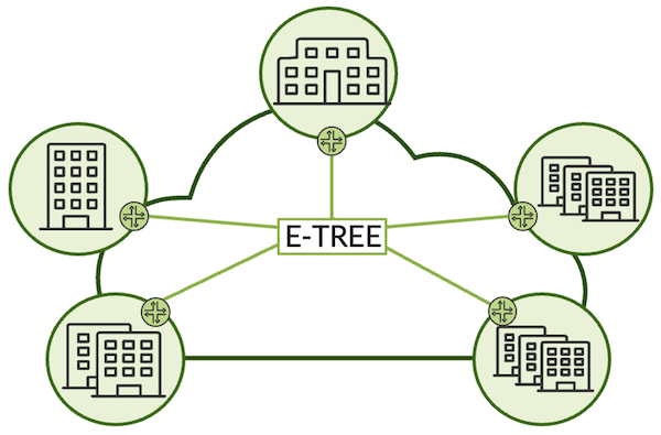 Introduction to Metro Ethernet Business Services Validated Design