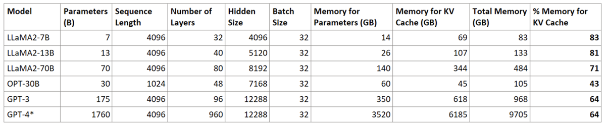 LLM Inference - Hw-Sw Optimizations