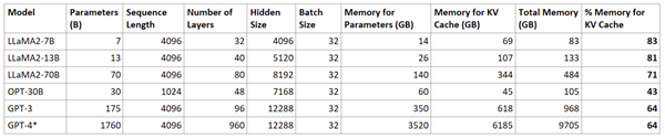 LLM Inference - Hw-Sw Optimizations