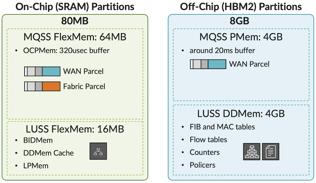 Trio 6 Packet Walkthrough