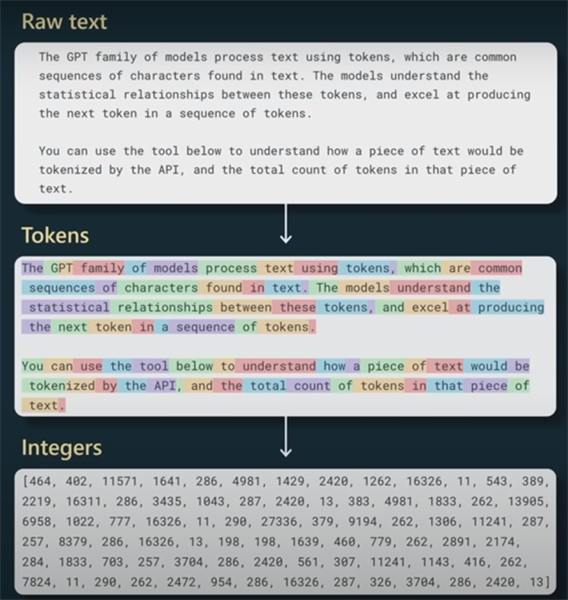 Large Language Models - The Hardware Connection