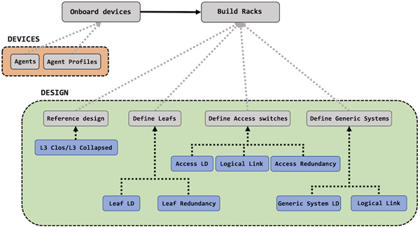 Juniper Apstra Introducing a True IBNS