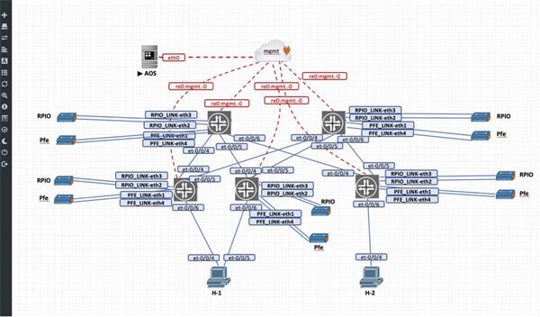 Deploying and Using vJunos in a Bare Metal EVE-NG server
