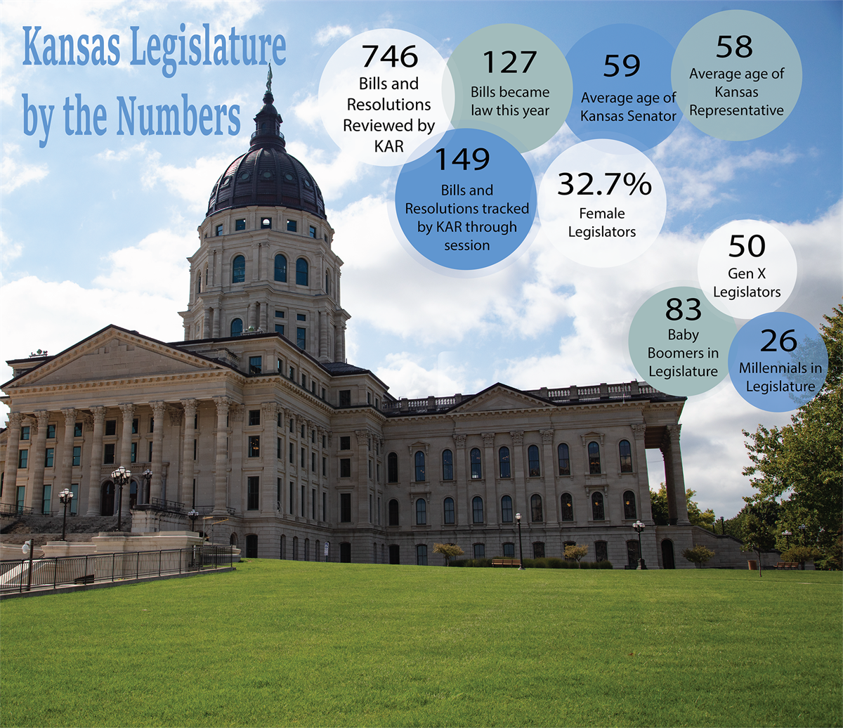 2025 Kansas Legislative Session Wrap-Up: Advocacy in Action for REALTORS®