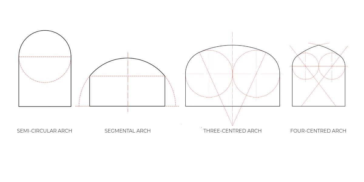 Designing with Intent: The Power of the Arch in Contemporary Interiors