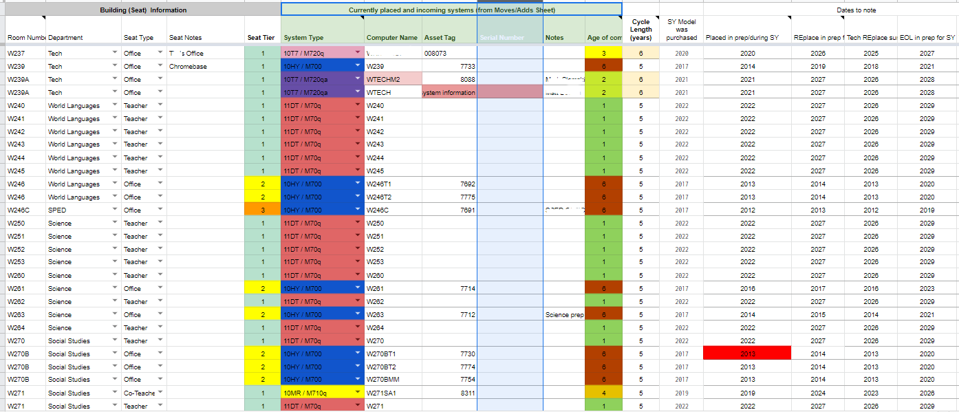 Resource: Lifecycle Replacement Planning | Technology Infrastructure