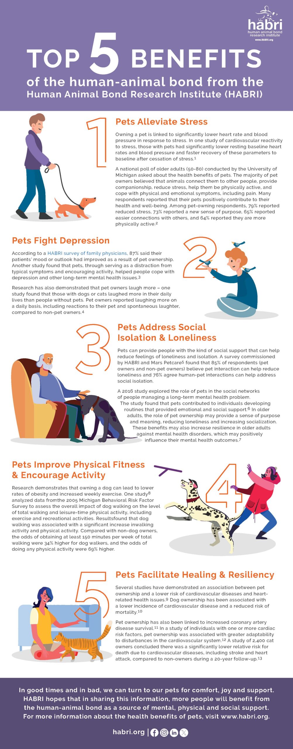 Happy International Human-Animal Bond Day! 🐾💙 | One Health