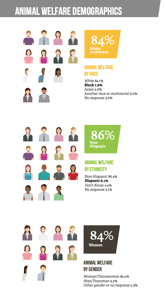 Does Your Organization Represent Your Community? | Animal Welfare ...