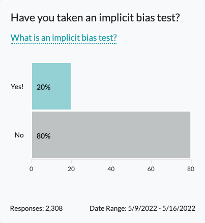 What are Your Implicit Biases? | Animal Welfare Professionals