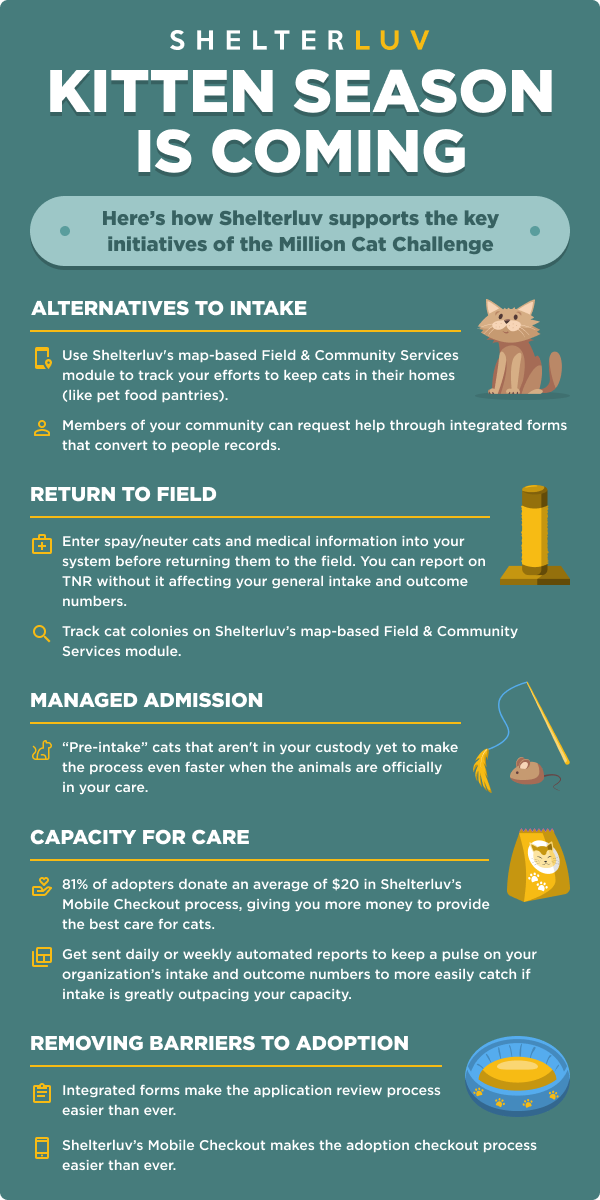 How Shelterluv supports the key initiatives of the Million Cat ...