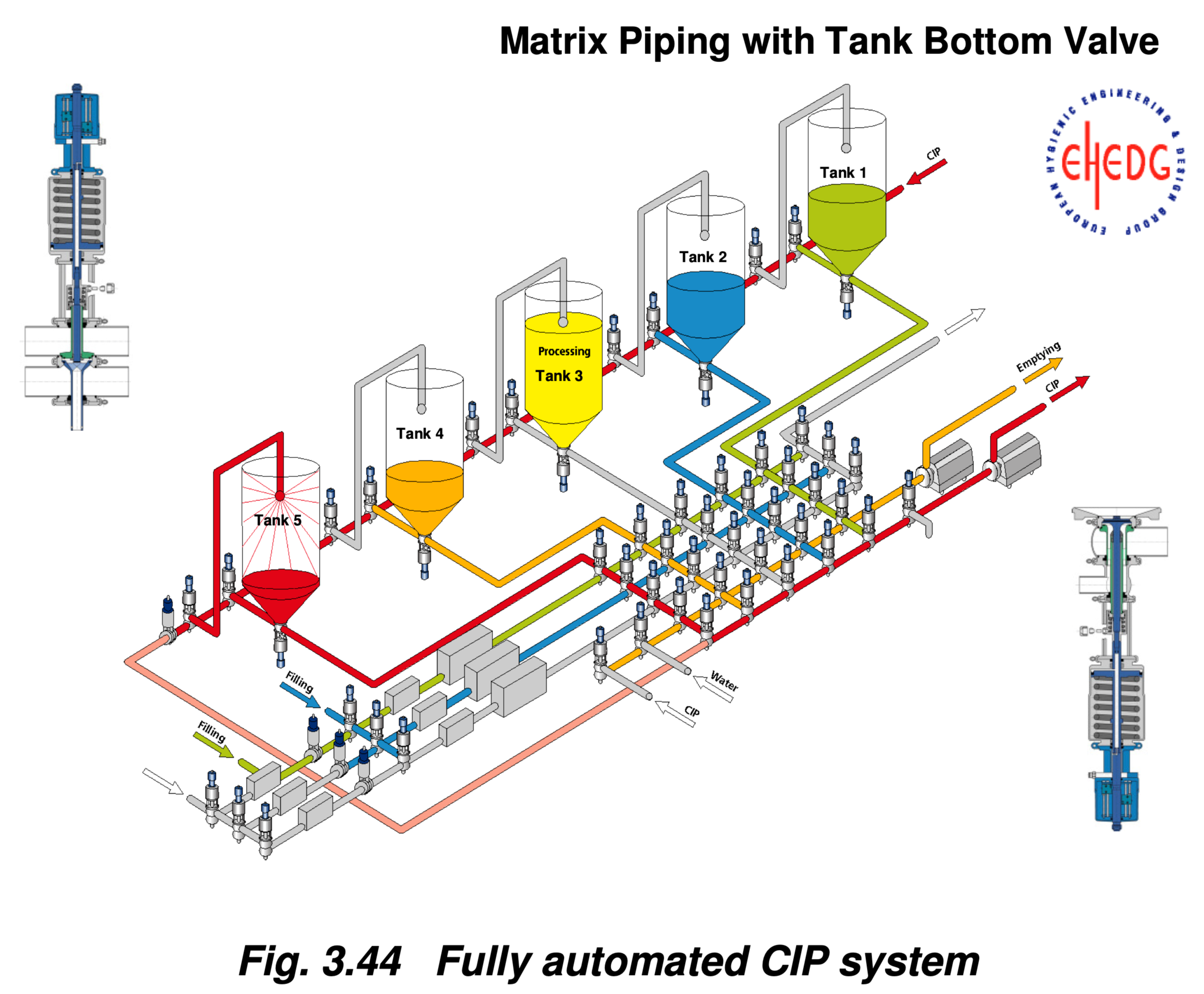 Dead-legs in mixproof valve networks | Ask The Brewmasters