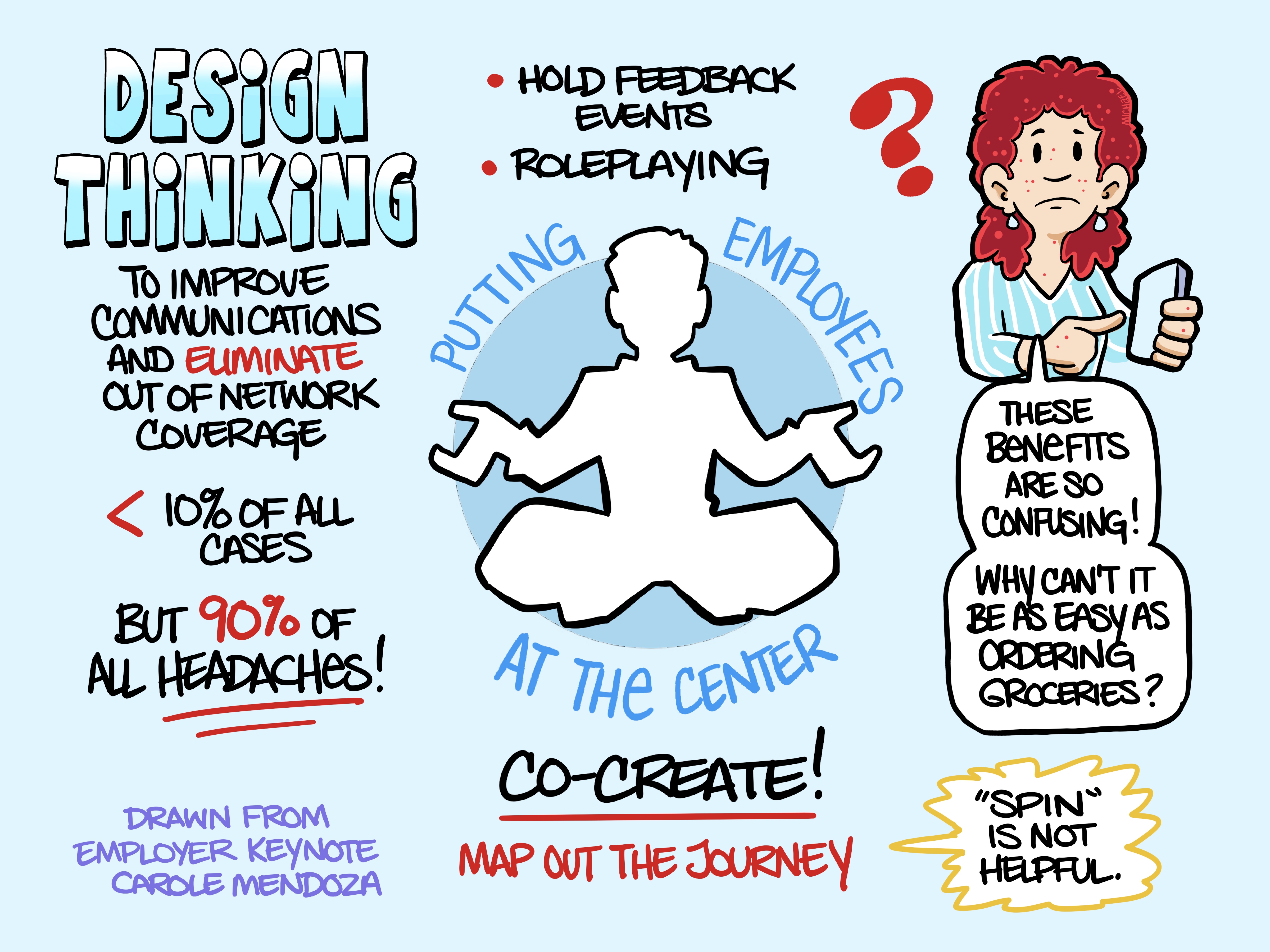 Summaries - MBGH 40th Anniversary Annual Conference