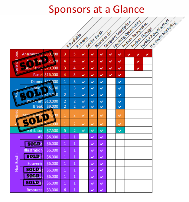 Sponsorships - MBGH 40th Anniversary Annual Conference